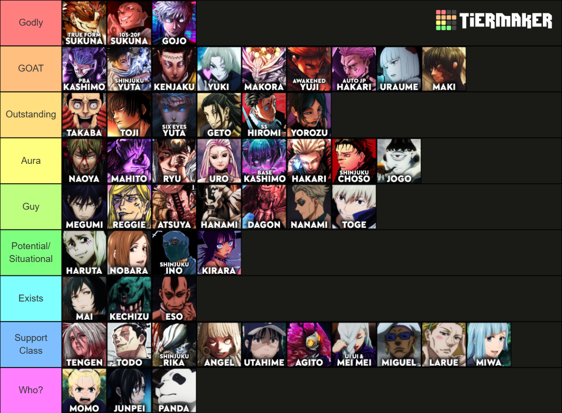 Jujutsu Kaisen Power Scale / Strength List [267] Tier List (Community ...