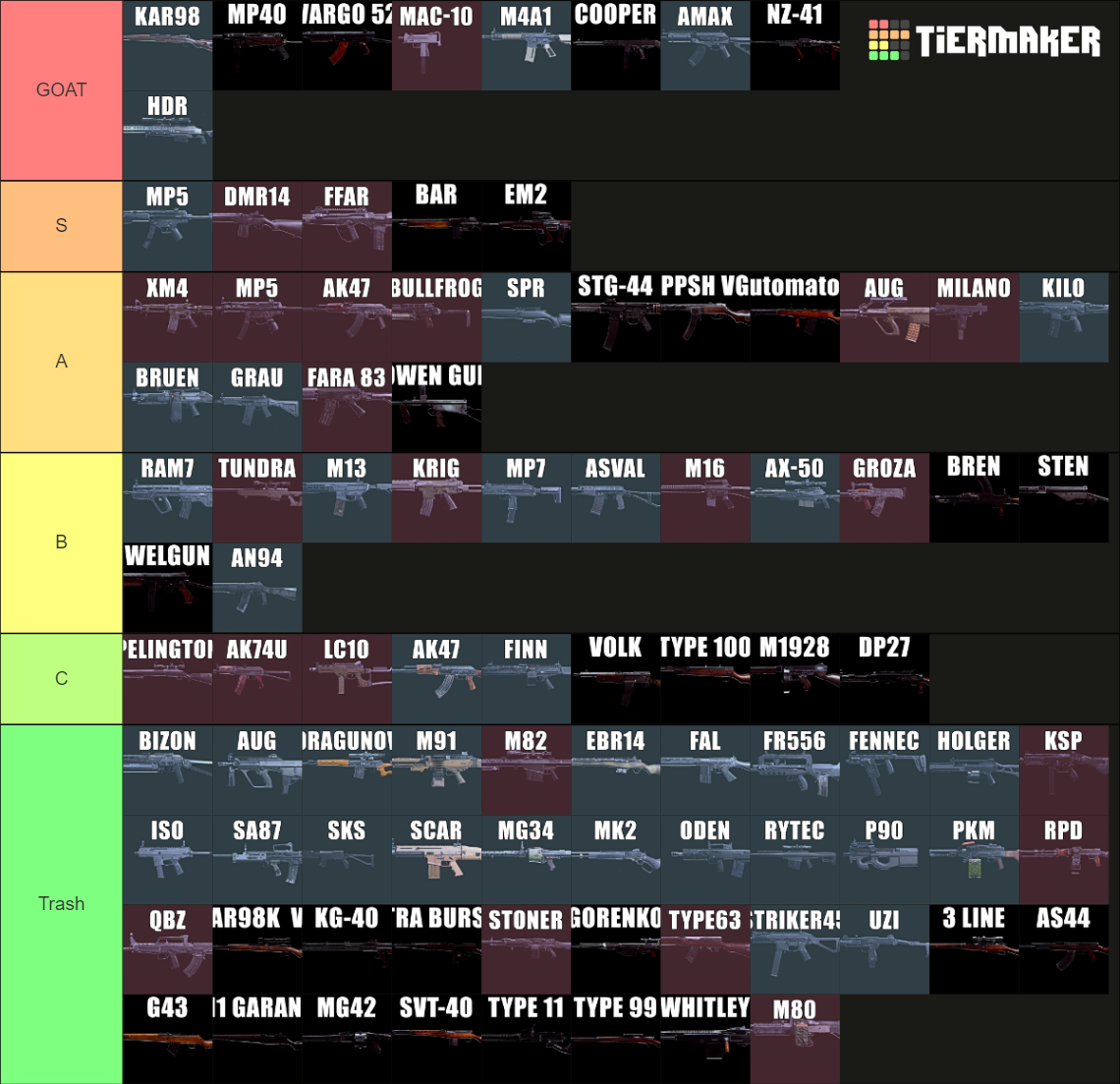 Warzone Weapons (MW + CW - March 2021) Tier List (Community Rankings ...