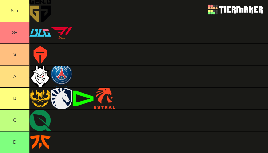 MSI 2024 Teams League of Legends LoL Tier List (Community Rankings ...