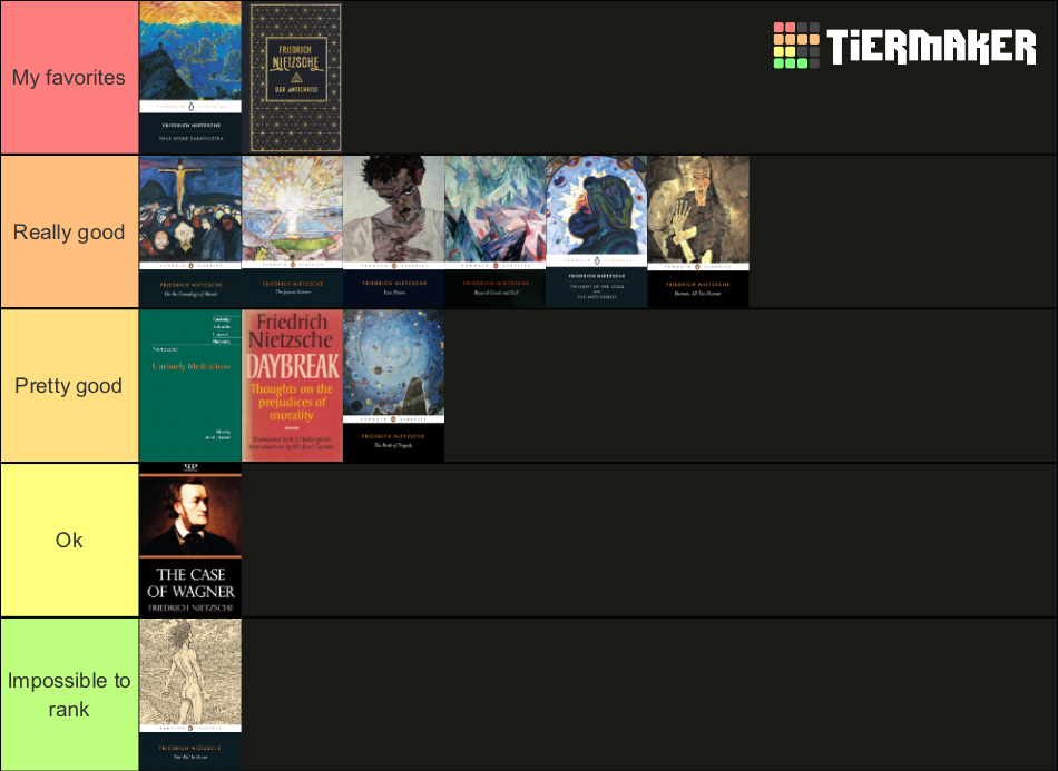 Nietzsche's Books Tier List (Community Rankings) - TierMaker