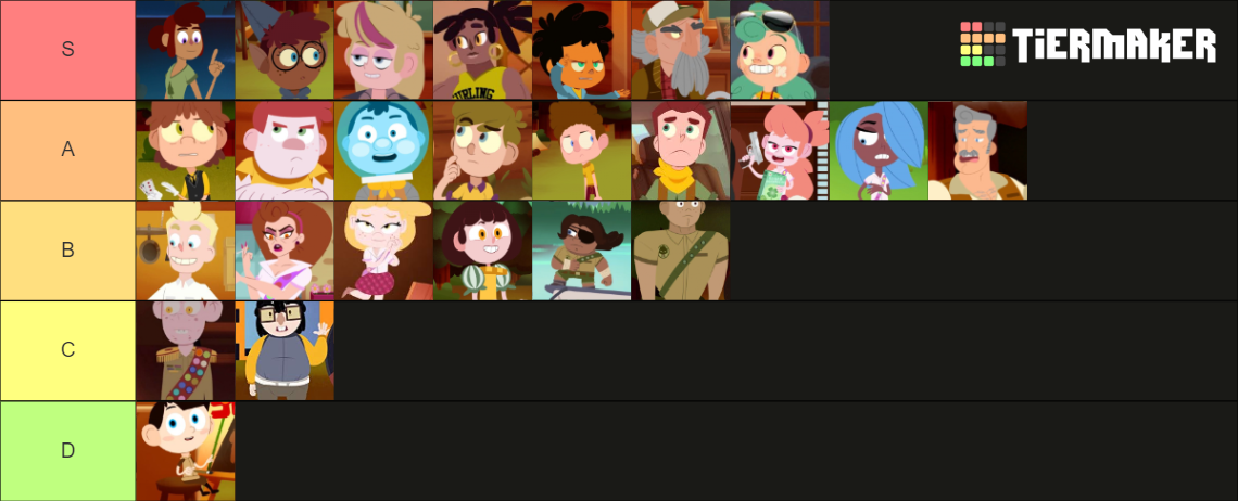Camp Camp Characters Tier List (Community Rankings) - TierMaker