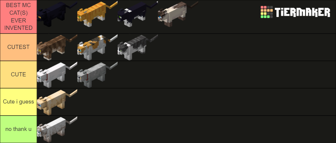 Minecraft Cats Tier List Community Rankings Tiermaker