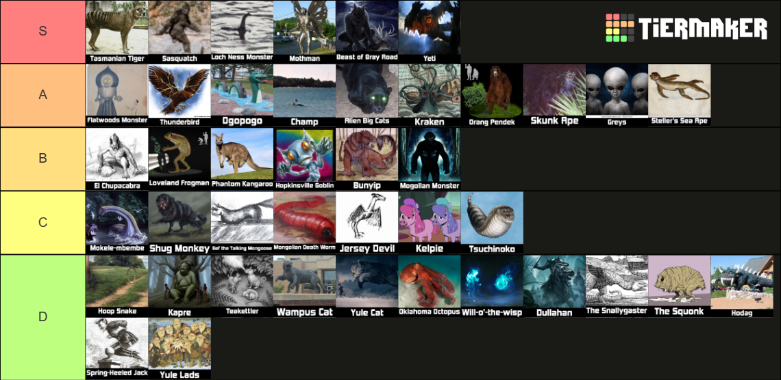 Cryptids, Myths, Legends, and Folklore Tier List (Community Rankings ...