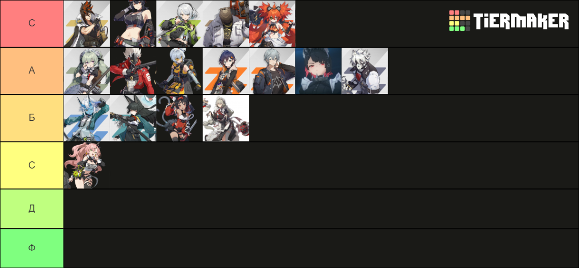 Zenless Zone Zero Characters (Updated) Tier List (Community Rankings ...
