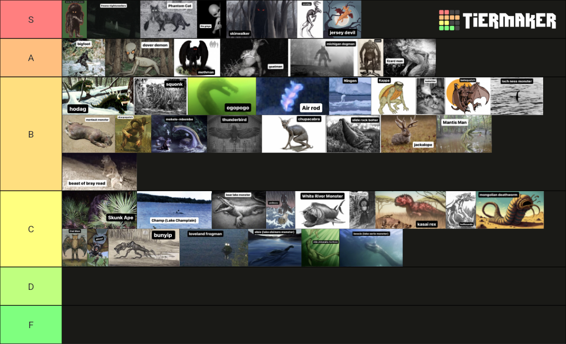 Cryptids 101 Tier List (Community Rankings) - TierMaker