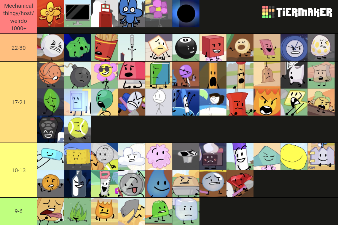BFB characters (made as of bfb 15) Tier List (Community Rankings ...