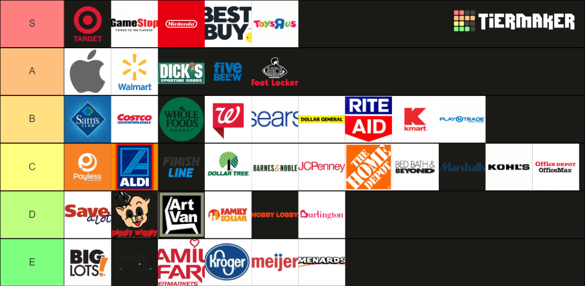 Stores Tier List (Community Rankings) - TierMaker