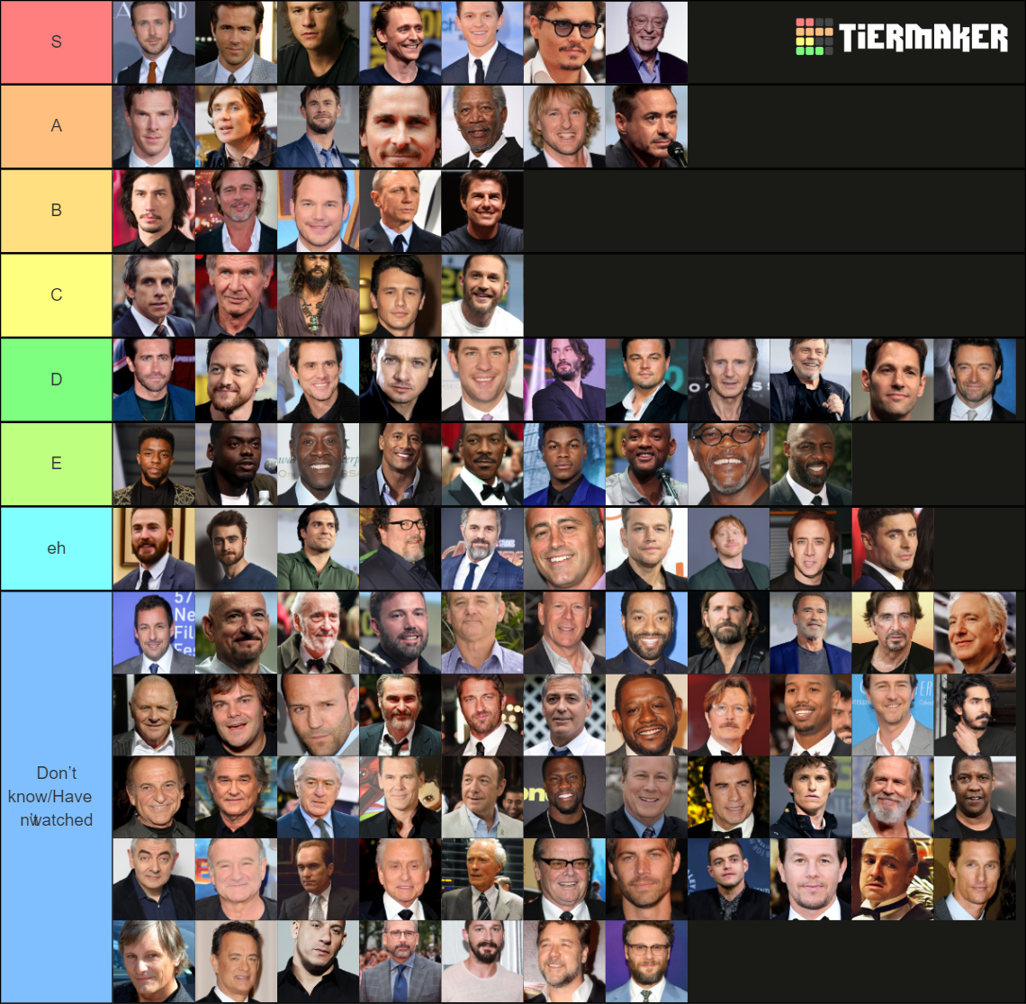 Recent Actors & Actresses Tier Lists - TierMaker