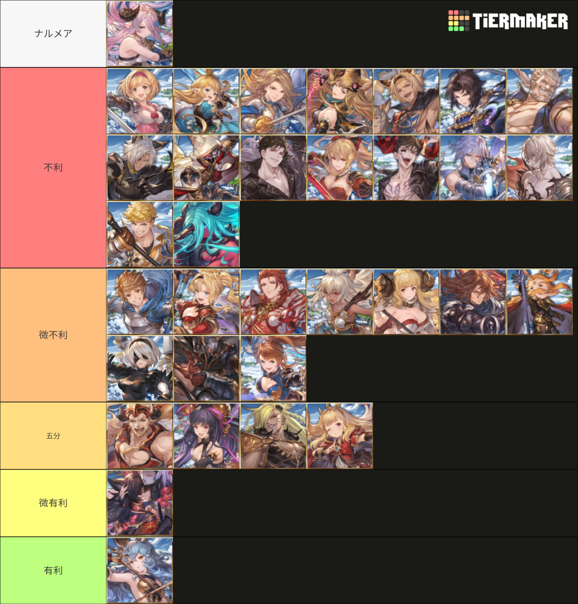 GBVS: Rising (Version 1.6) Tier List (Community Rankings) - TierMaker