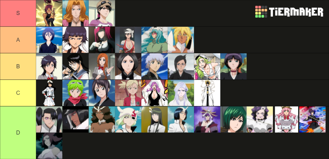 Bleach Waifu Tier List (Community Rankings) - TierMaker