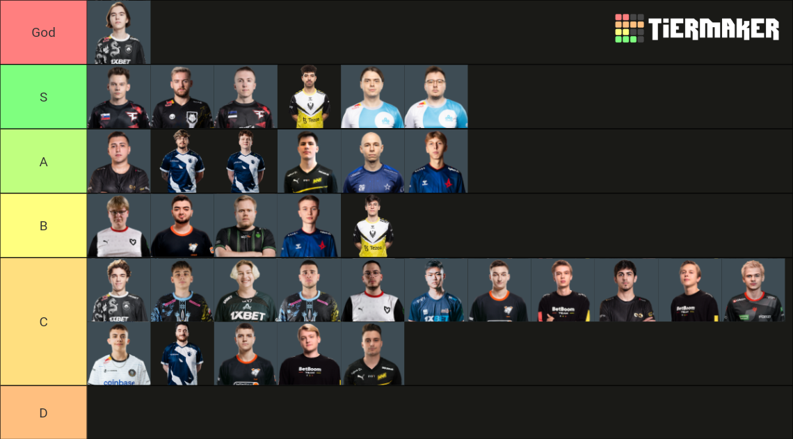 Best csgo/cs2 riflers Tier List (Community Rankings) - TierMaker
