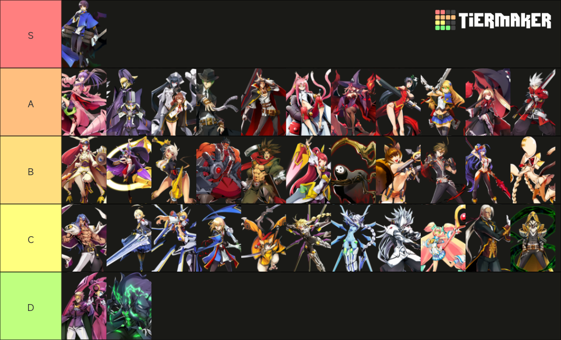 Blazblue Central Fiction Roster Tier List (Community Rankings) - TierMaker