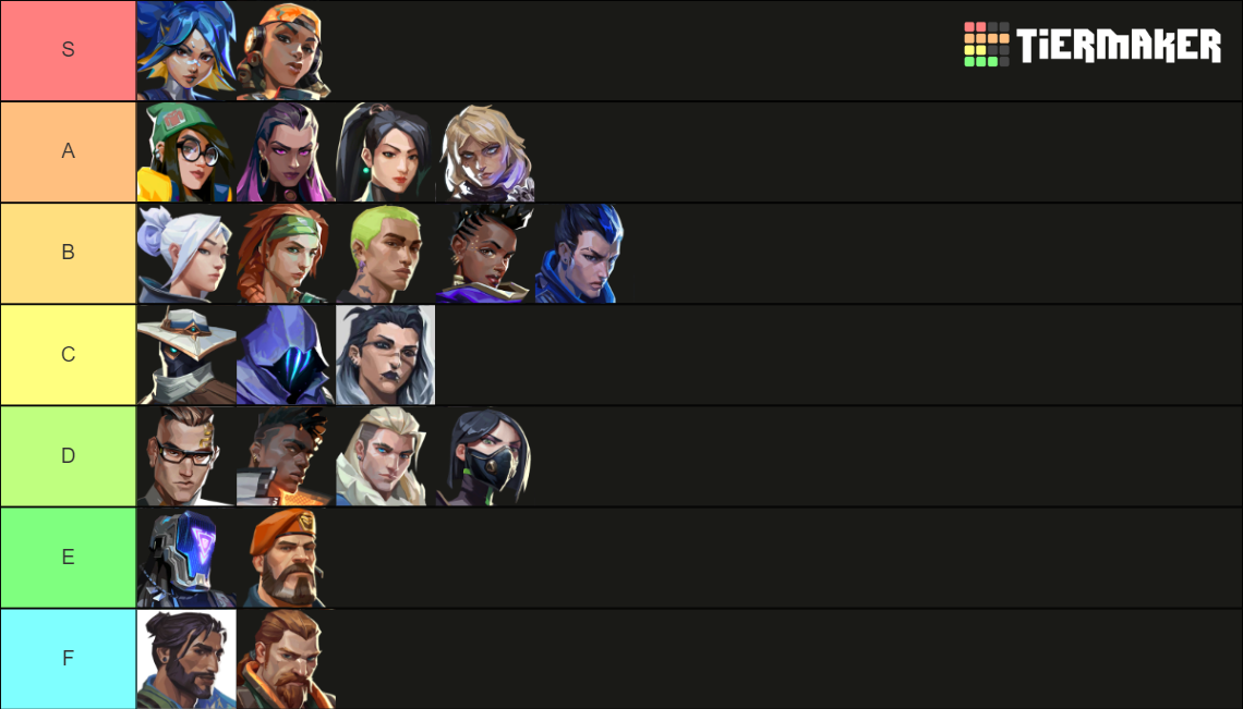 Valorant Agents w/Deadlock June 2023 Tier List (Community Rankings ...