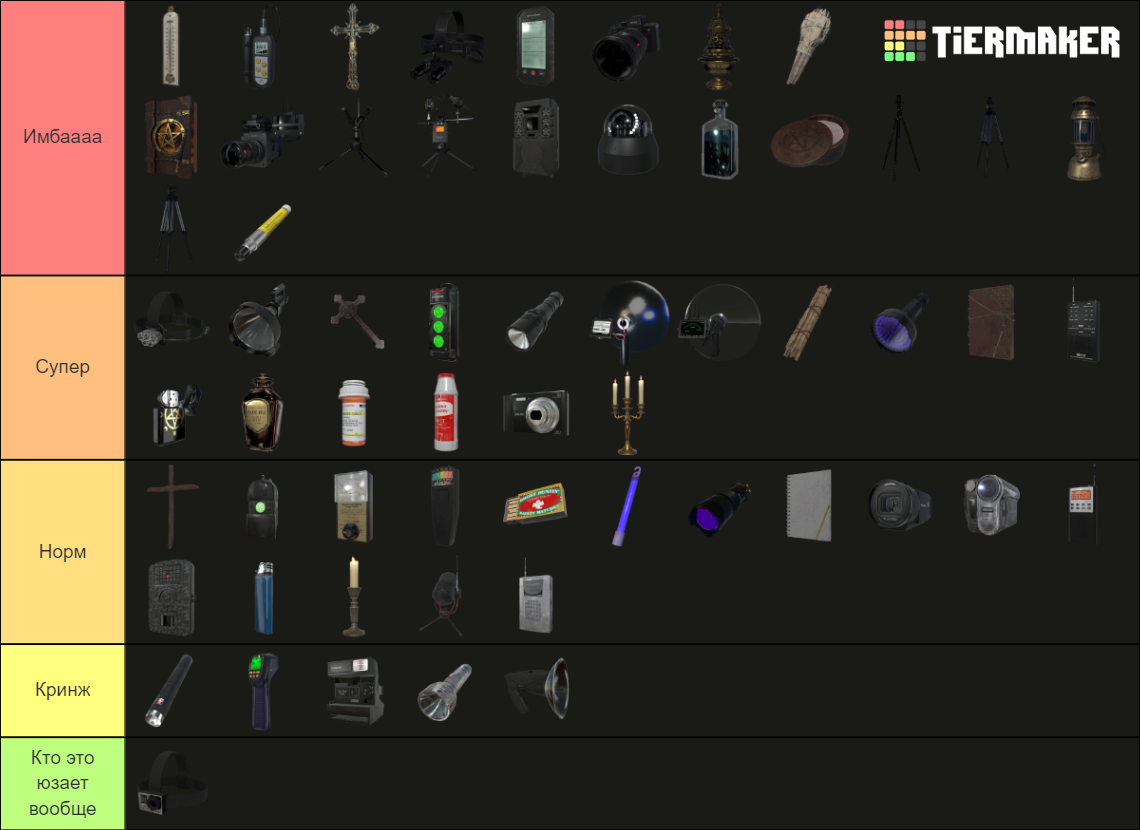 Phasmophobia Items (ALL New Tiers) Tier List (Community Rankings ...