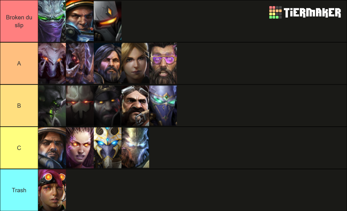 Starcraft 2 Co-Op Commanders Tier List (Community Rankings) - TierMaker