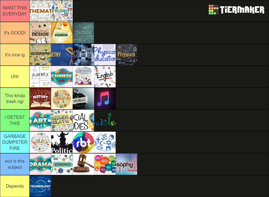 SCHOOL SUBJECT TIER LIST Tier List (Community Rankings) - TierMaker