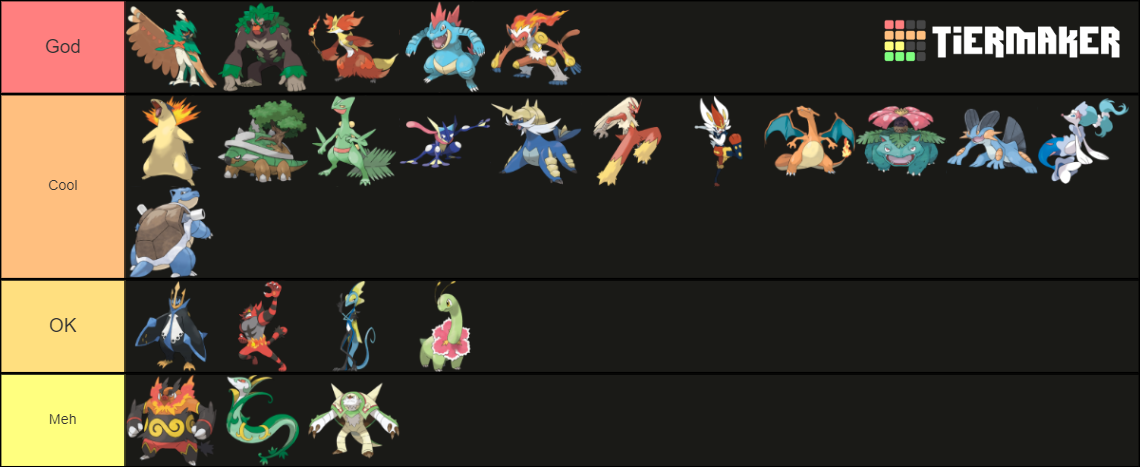 Fully Evolved Starter Pokemon Tier List (Community Rankings) - TierMaker