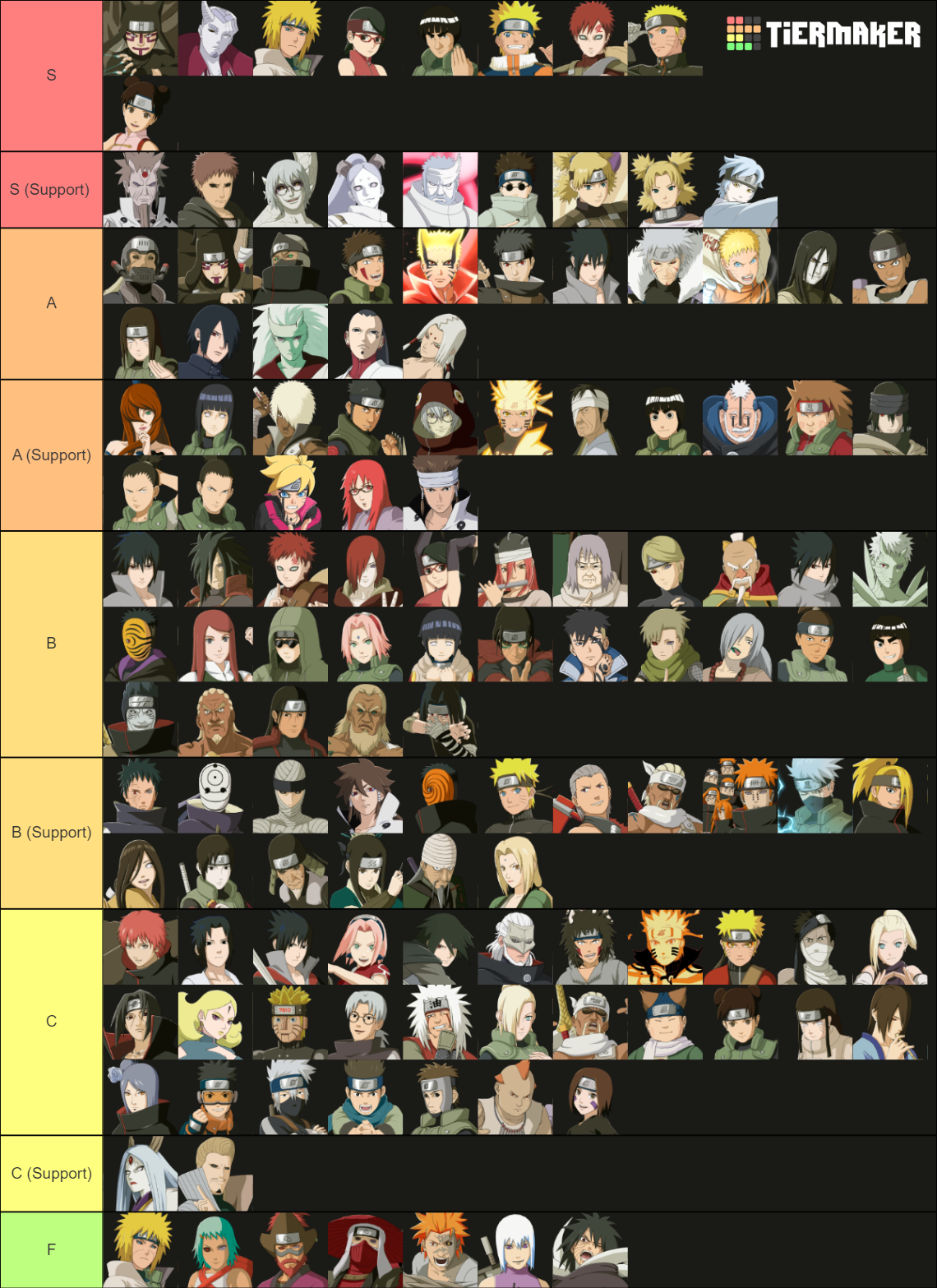 Naruto x Boruto Ninja Storm Connections Tier List (Community Rankings ...