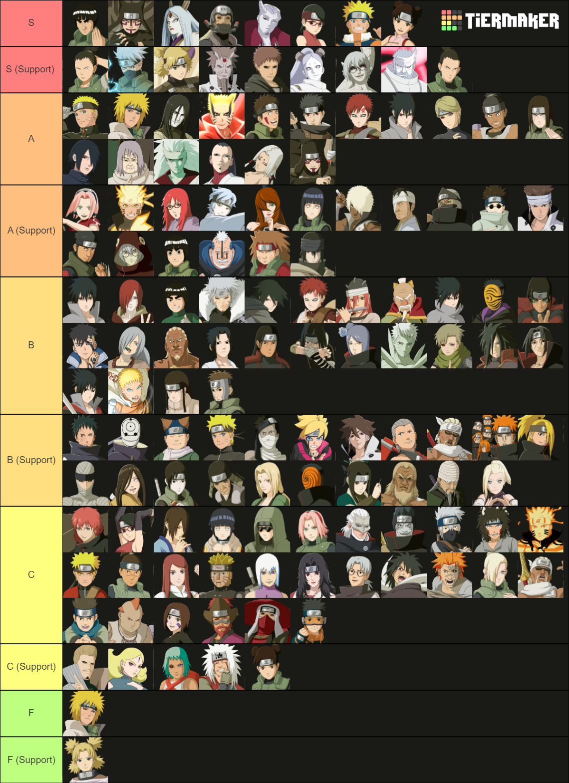 Naruto X Boruto Ninja Storm Connections Tier List Community Rankings