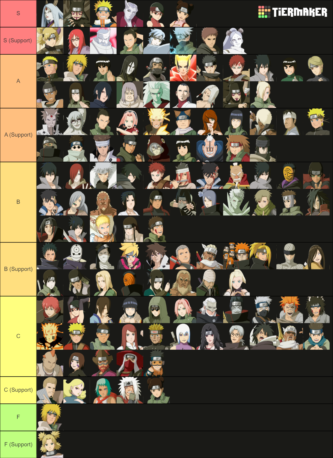 Naruto x Boruto Ninja Storm Connections Tier List (Community Rankings ...