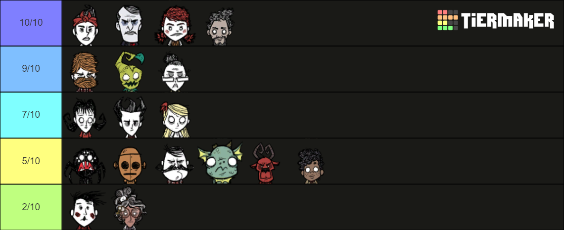 Don't Starve Together Characters (up to Wanda) Tier List (Community ...