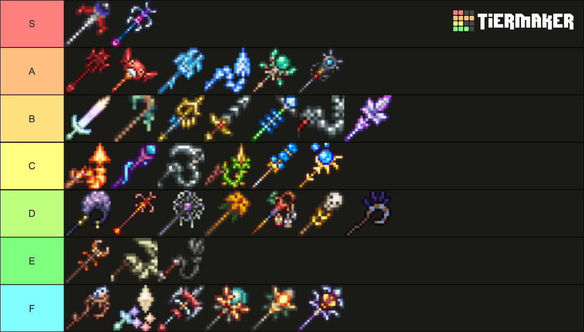 Terraria 1.4.1 Summon Weapons Tier List (Community Rankings) - TierMaker