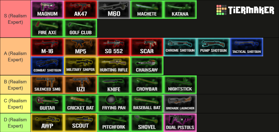 Left 4 Dead 2 | Weapons of 2023 Tier List (Community Rankings) - TierMaker