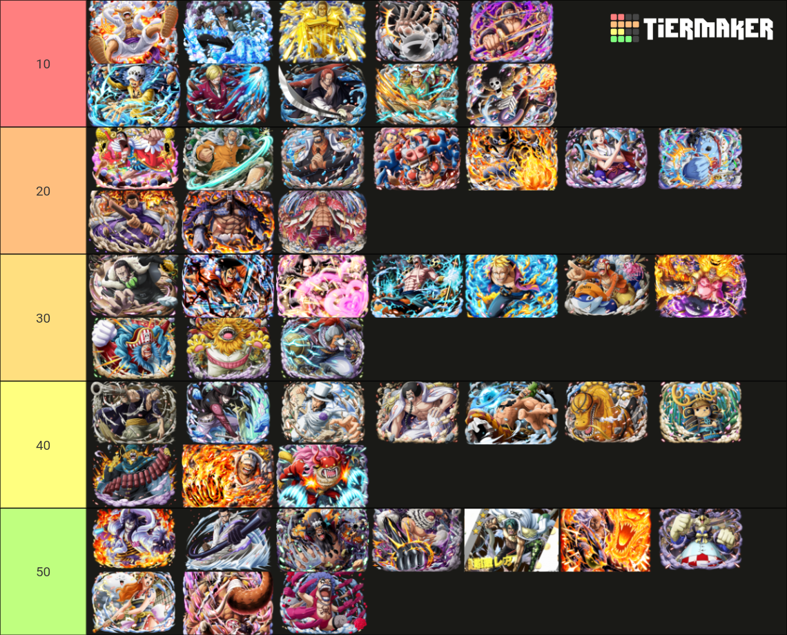 One Piece Characters Tier List (Community Rankings) - TierMaker