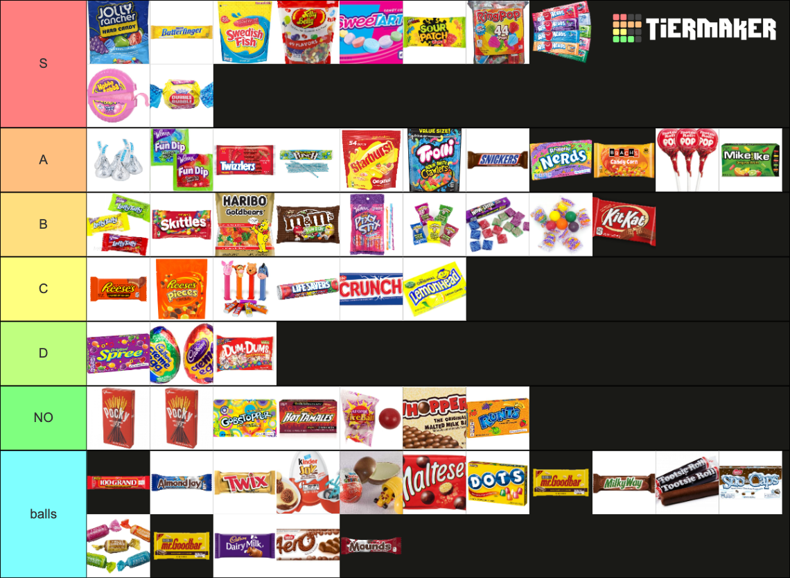 Candy Tier List (Community Rankings) - TierMaker