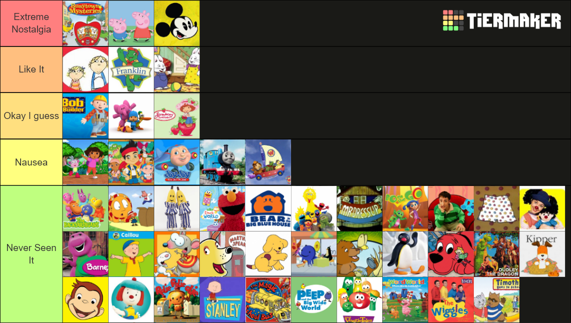 Old Nostalgic Kids Shows Tier List (Community Rankings) - TierMaker