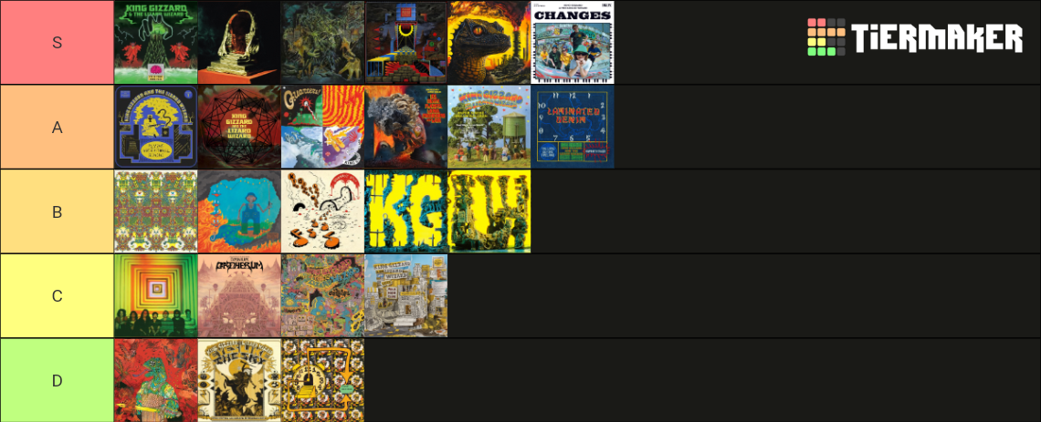 King Gizzard and the Lizard Wizard albums (2023) Tier List (Community ...
