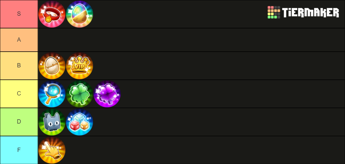Pet Simulator 99 gamepasses Tier List (Community Rankings) - TierMaker