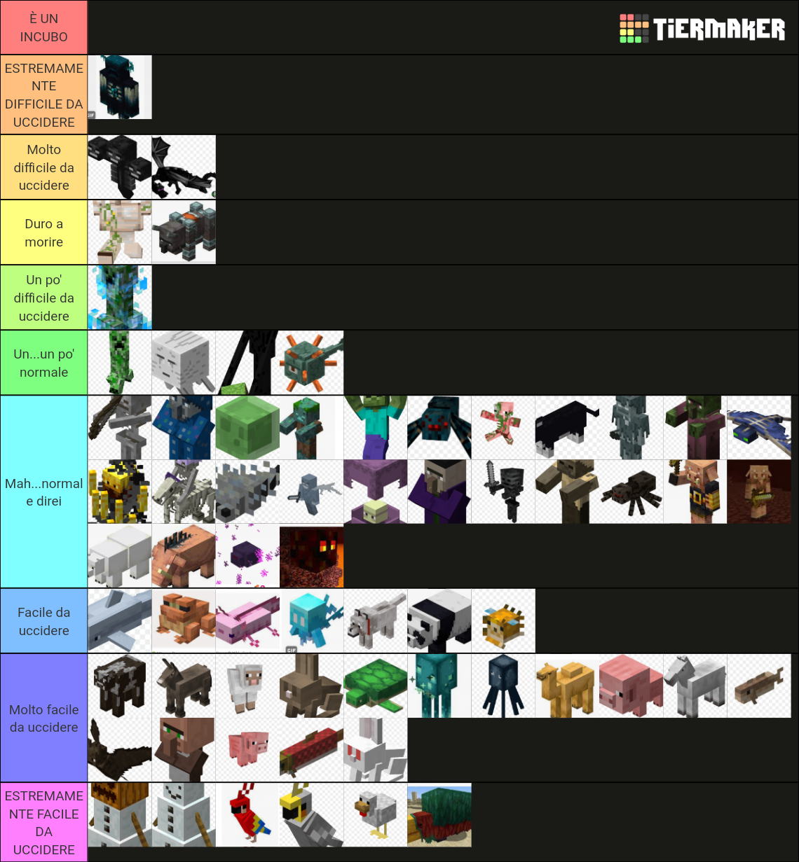 Minecraft mob Tier List (Community Rankings) - TierMaker