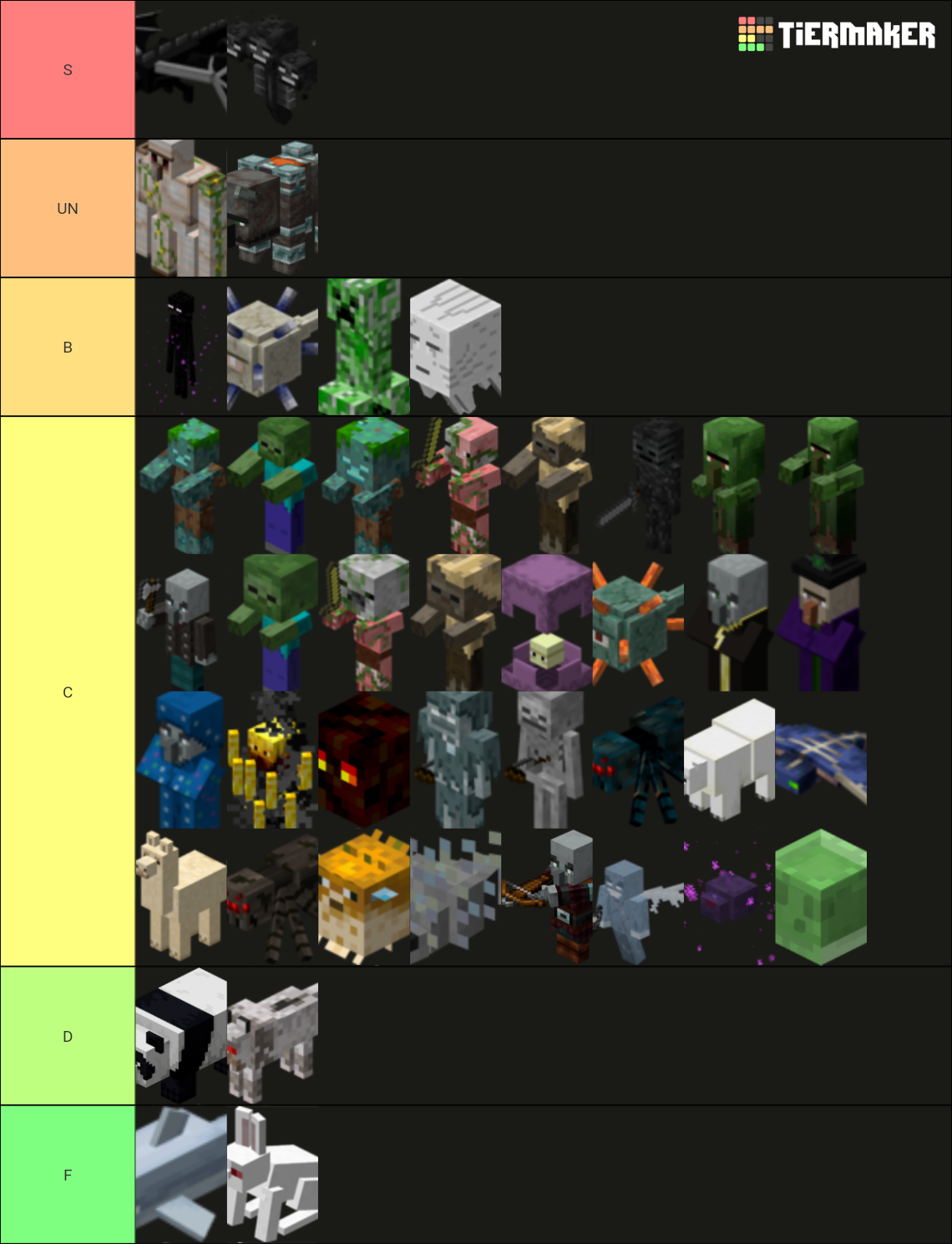Minecraft Mobs Tier List (Community Rankings) - TierMaker