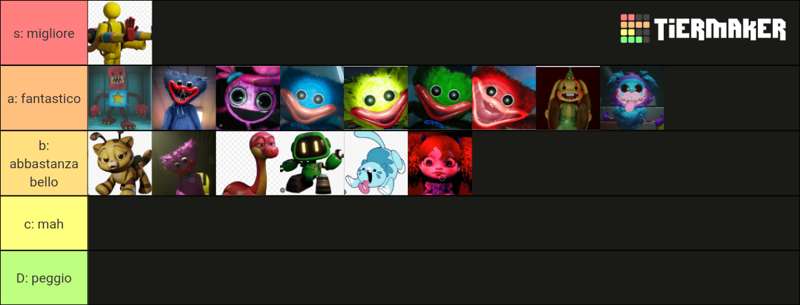 poppy playtime characters Tier List (Community Rankings) - TierMaker