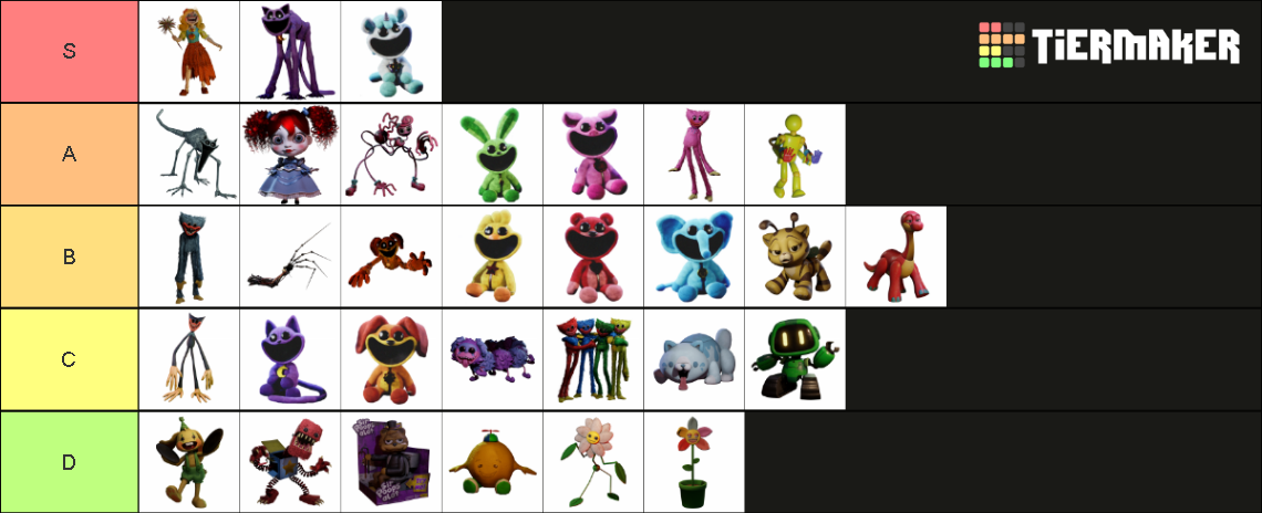 Poppy Playtime characters (1-3) Tier List (Community Rankings) - TierMaker