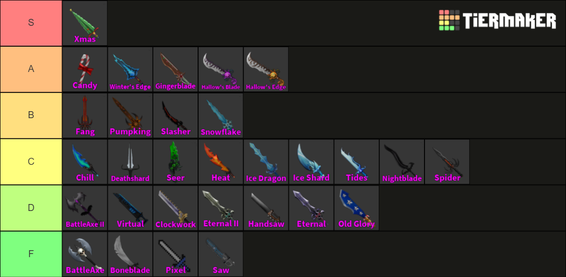 Murder Mystery 2 Godly Knifes Tier List (Community Rankings) - TierMaker