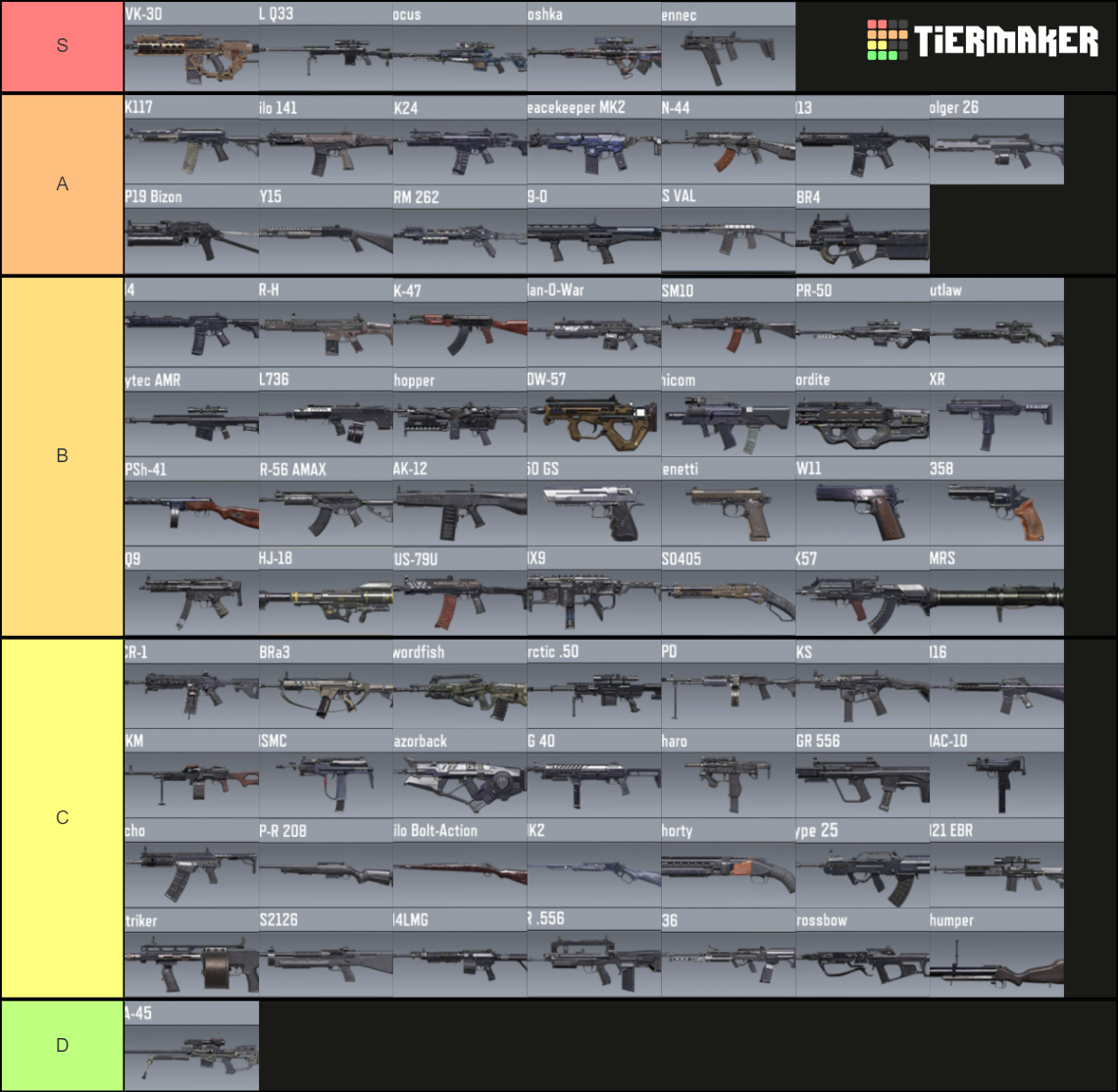 All CODM Weapons Tier List (Community Rankings) - TierMaker