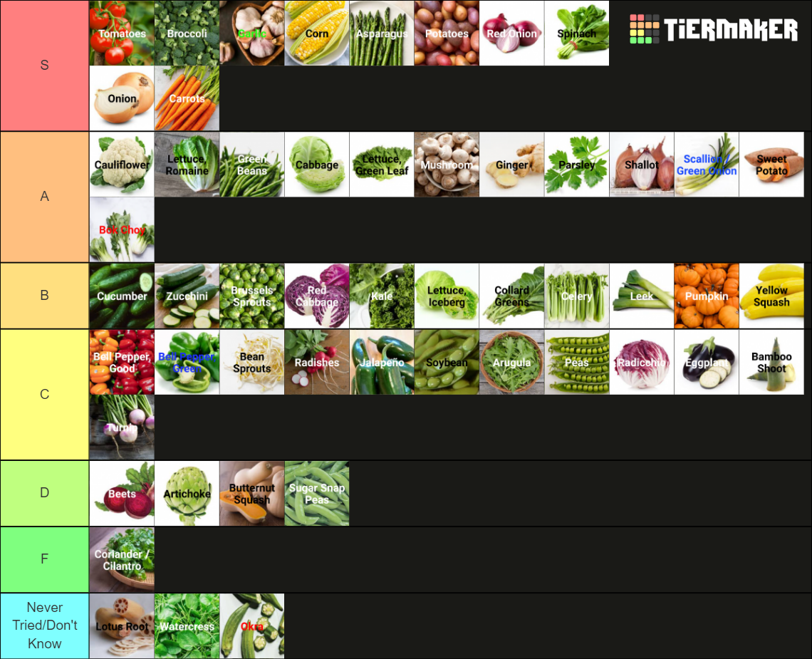 Ultimate Vegetable List - Labeled Tier List (Community Rankings ...