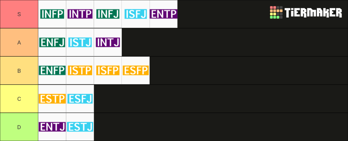 Myers-Briggs Type Indicator (MBTI) Tier List (Community Rankings ...
