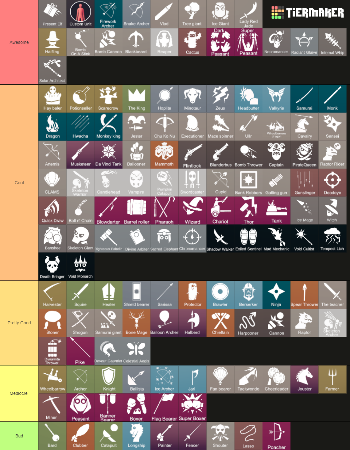 Totally Accurate Battle Simulator (TABS) Tier List (Community Rankings ...