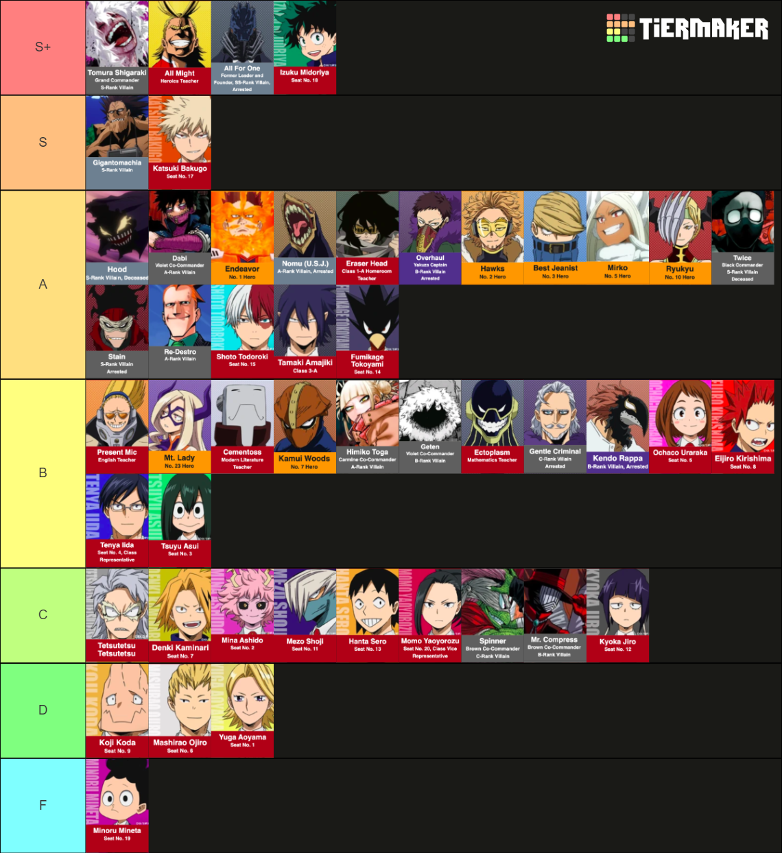My Hero Academia Characters Ranked by Power Tier List (Community ...