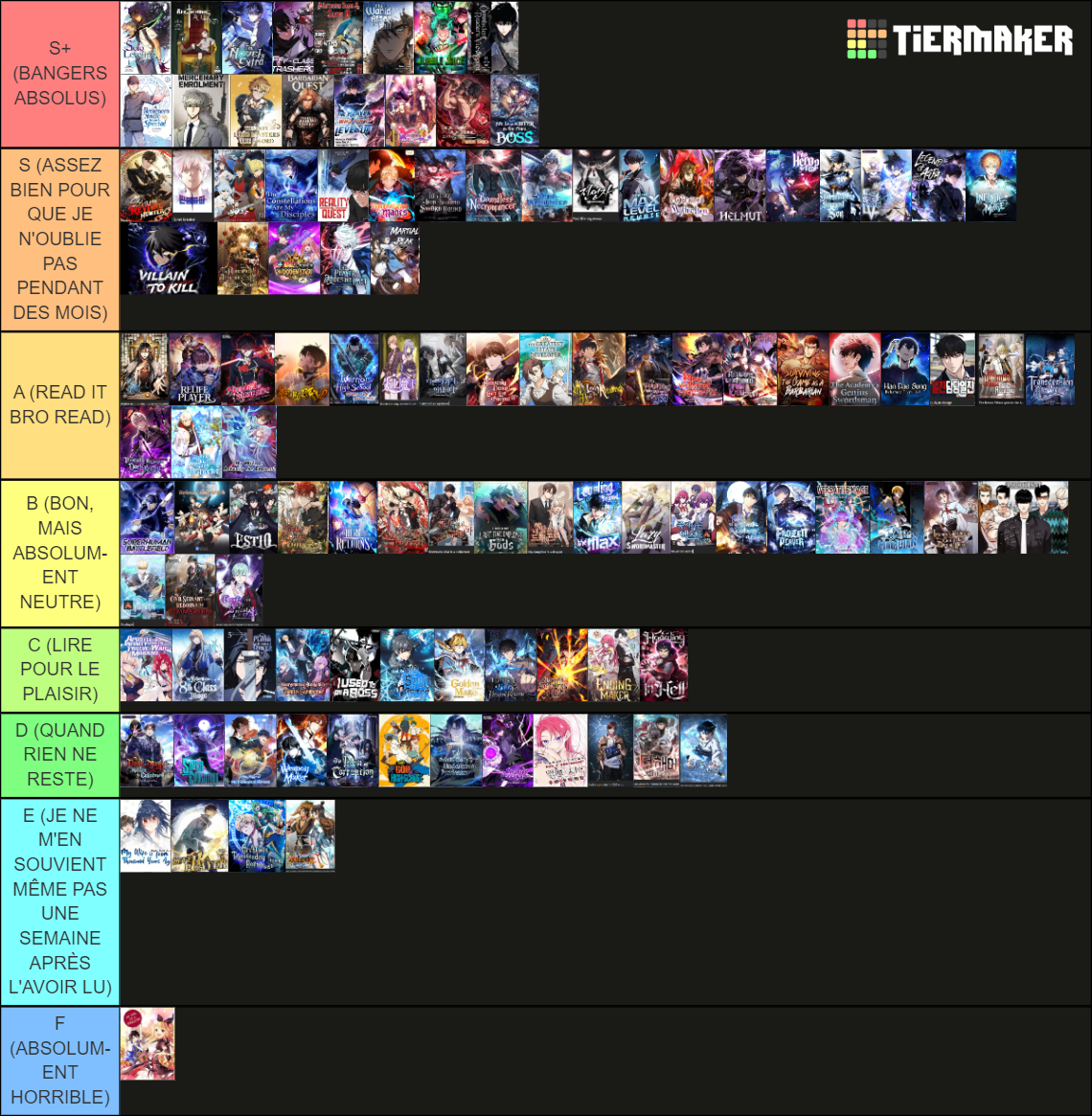 Manwha / Manhua Tierlist (350 + ACTION) Tier List (Community Rankings ...