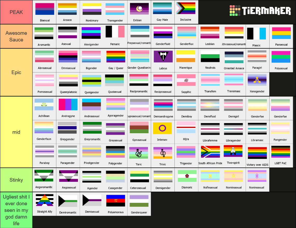 Ultimate Pride Flag Collection (with names) Tier List (Community ...