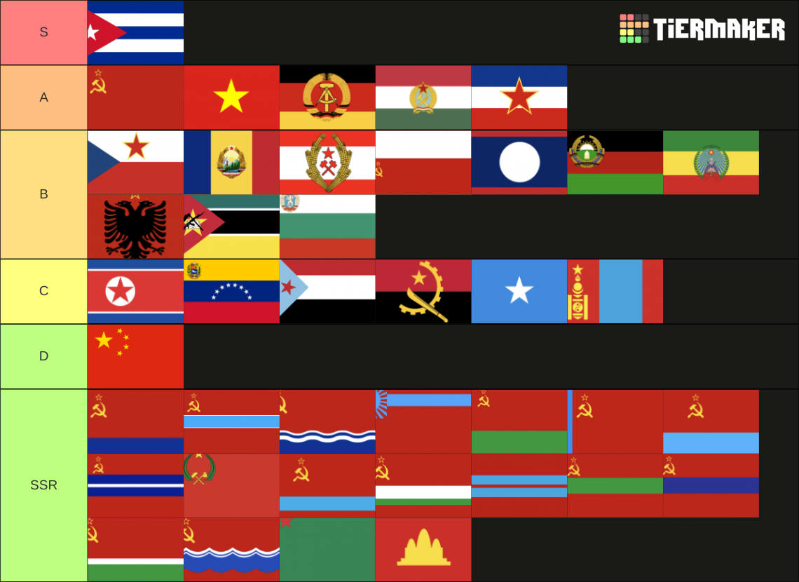 Current/former communist countries as of 2020 Tier List (Community ...