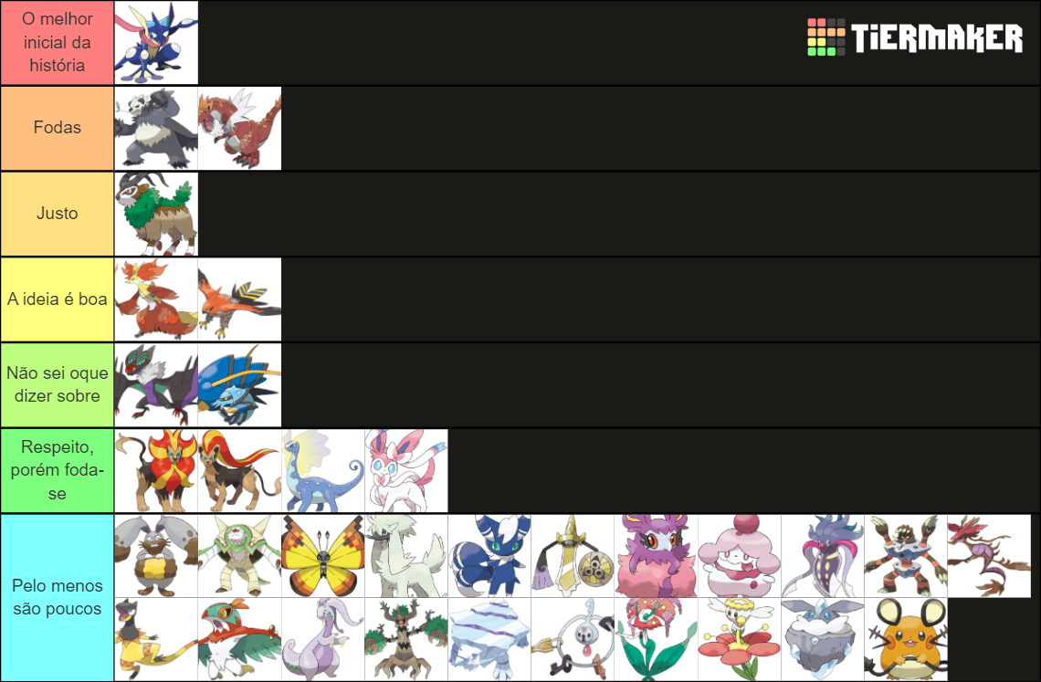 All Pokemon Forms (Kalos Edition) Tier List (Community Rankings ...