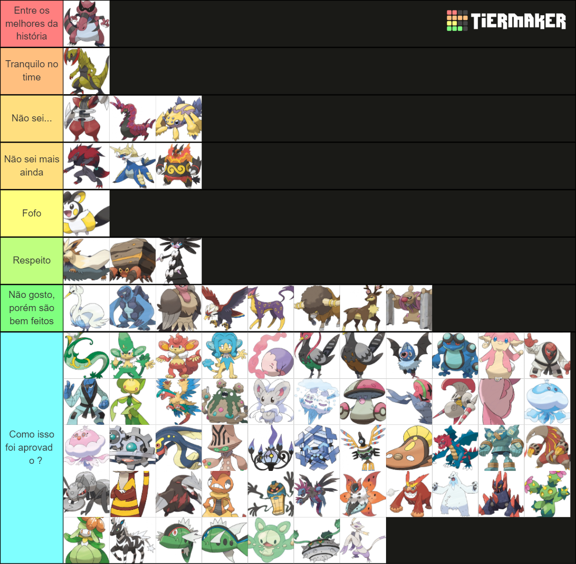 All Pokemon Forms (Unova Edition) Tier List (Community Rankings ...