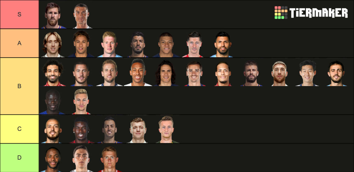 Best Soccer Players in the world. Tier List (Community Rankings ...