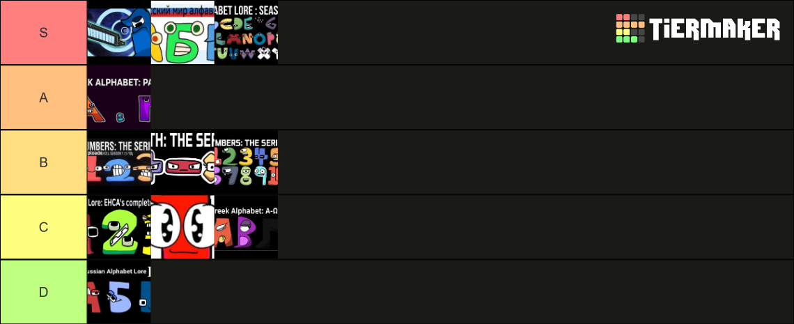 Alphabet Lore Fan-made Tier List (Community Rankings) - TierMaker Alphabet Lore Fan-made Tier List (Community Rankings) - TierMaker