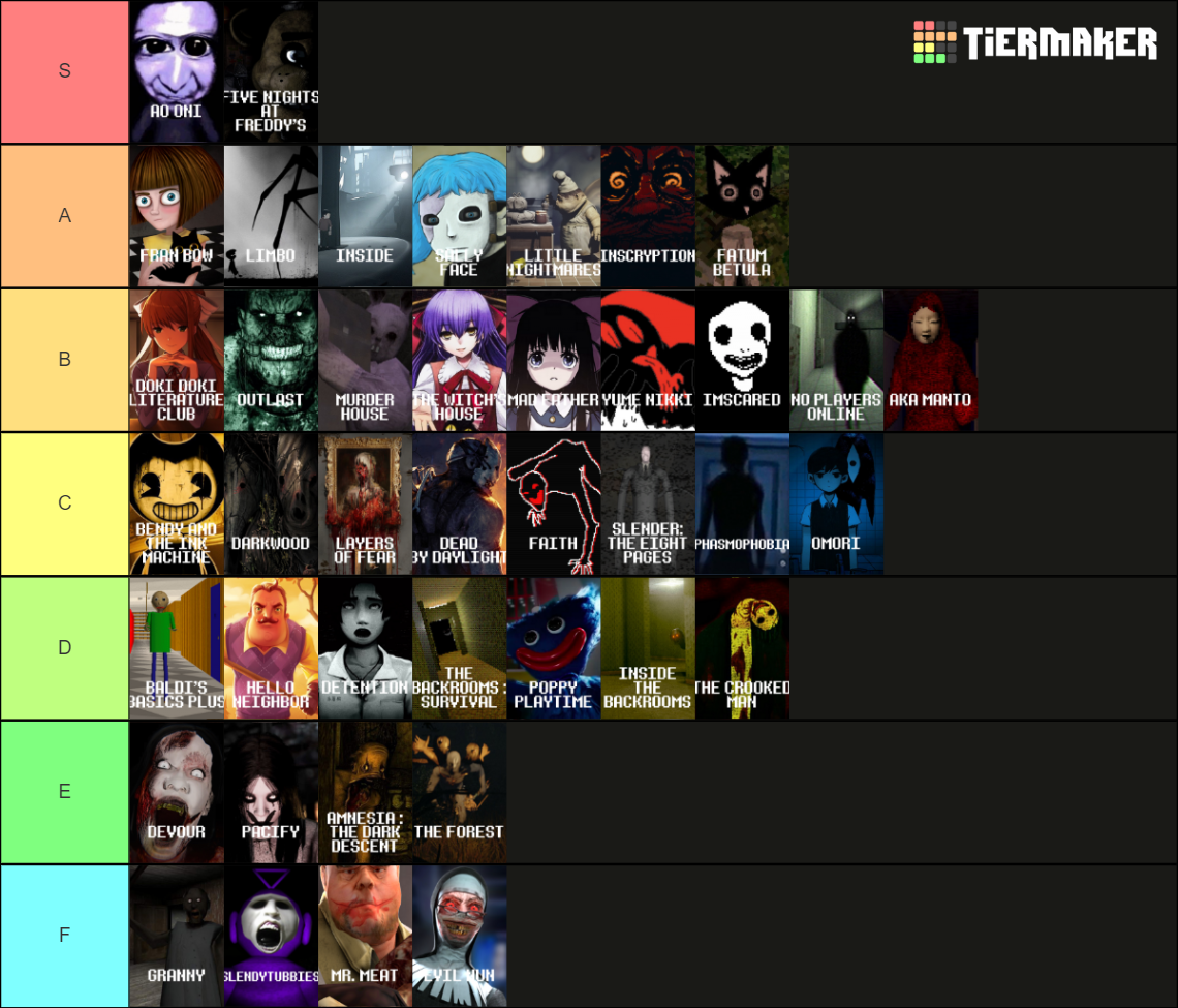 The 150 Indie Horror Games [OUTDATED] Tier List (Community Rankings ...